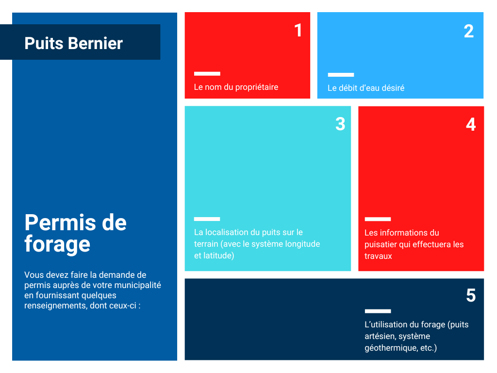Permis de forage pour votre puits artésien - Puits Bernier
